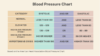 110/70, 110/60, 110/80 Blood Pressure Normal or Not