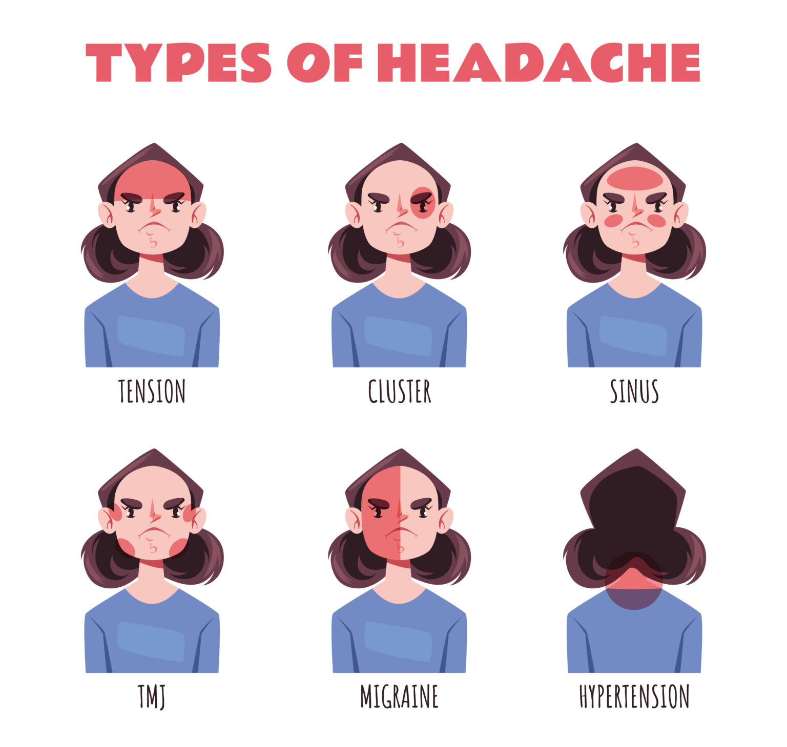 Headache Location Analysis: What They Mean For You