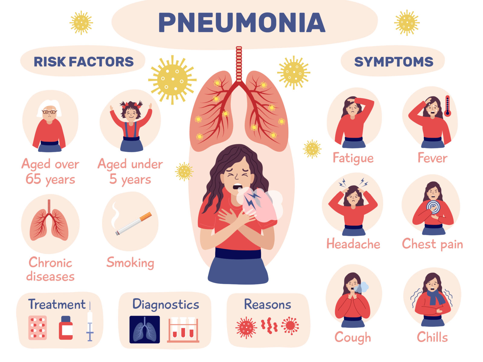 Discover Pneumonia Symptoms, Prevention, and Treatment
